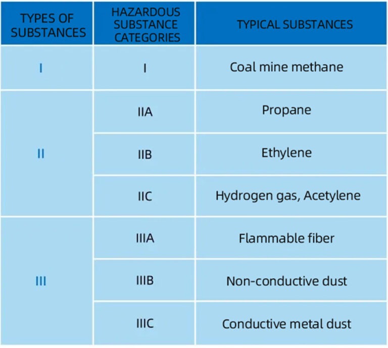 Introduction to Explosion-Proof Basics: Unlocking the Door to the ...
