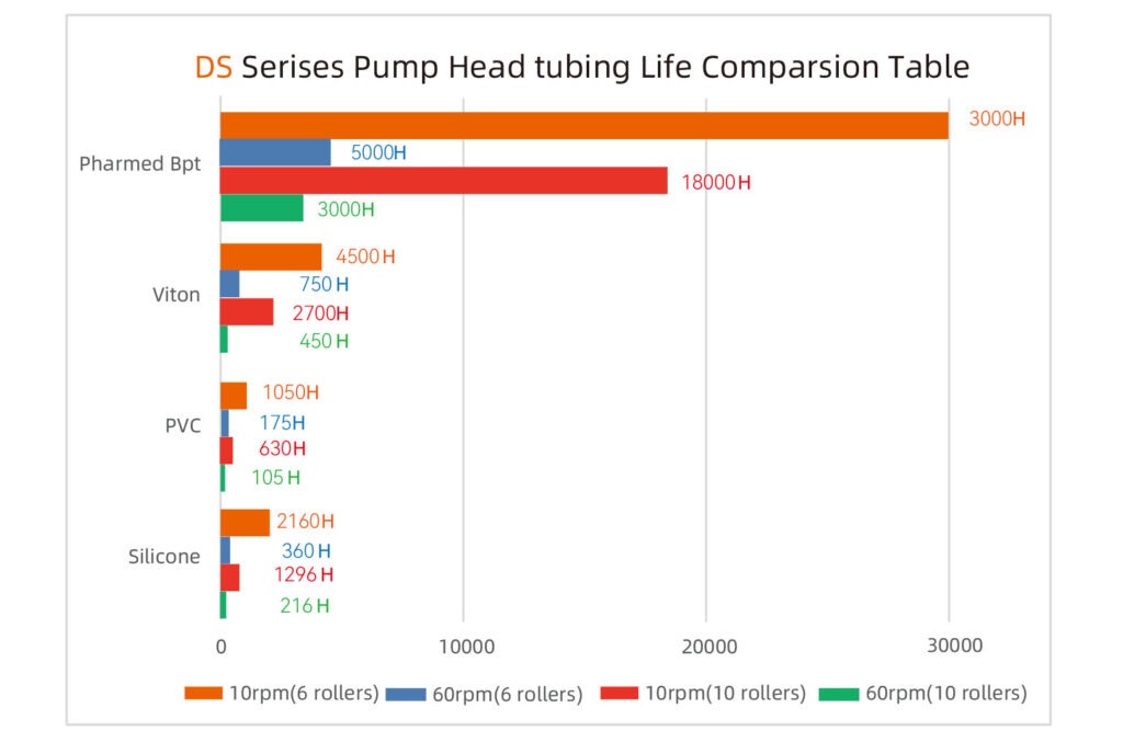 DS Series Multichannel Pump Head - Lead Fluid