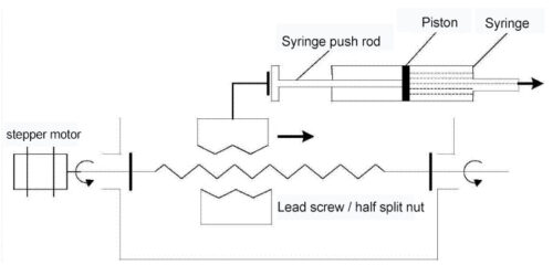 What Is Syringe Pump? - Lead Fluid