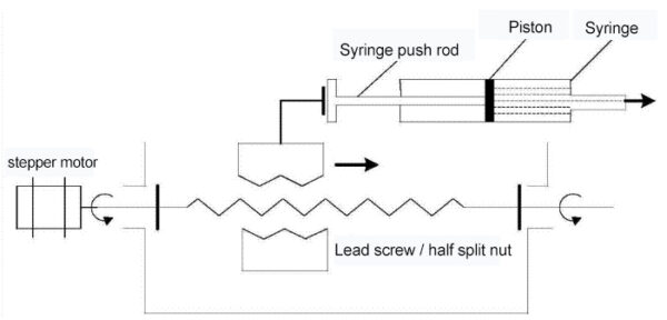 What Is Syringe Pump? - Lead Fluid