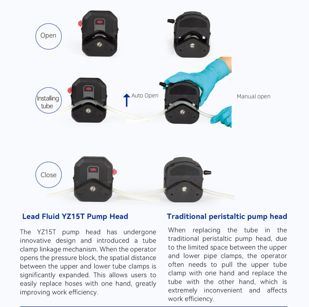 YZ15T Peristaltic Pump Head - Lead Fluid