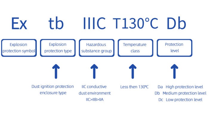 Introduction to Explosion-Proof Basics: Unlocking the Door to the ...