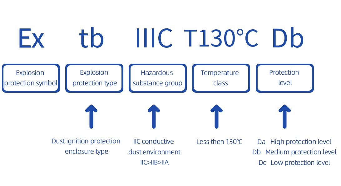 Introduction to Explosion-Proof Basics: Unlocking the Door to the ...